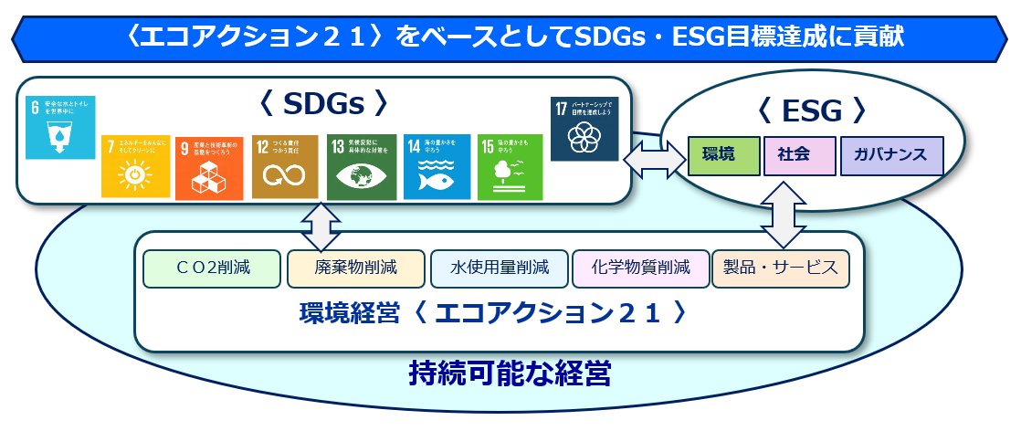 脱炭素・SDGsに取り組む理由とは？ | 環境経営支援ファーム（KKF）