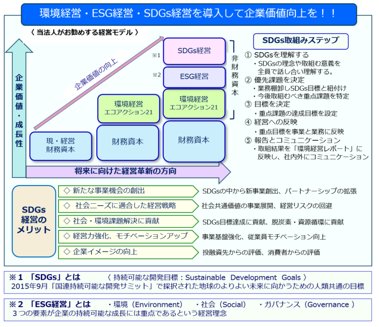 脱炭素・SDGsに取り組む理由とは？ | 環境経営支援ファーム（KKF）